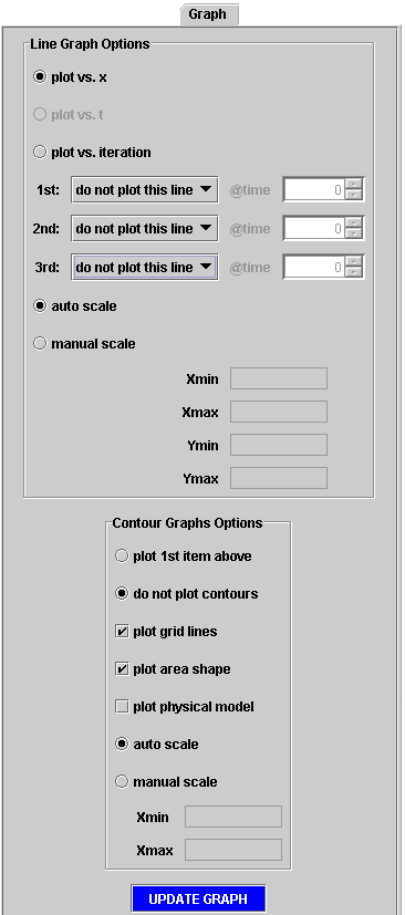 Graphing Options in Gryphon
